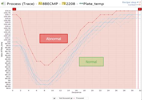 Dynamic Fault Detection Utilizing Ai And Iot To Revolutionize