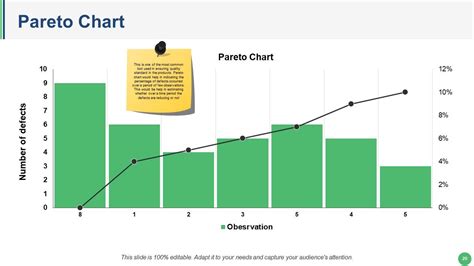 Quality Management System Powerpoint Presentation Slides Presentation Graphics Presentation