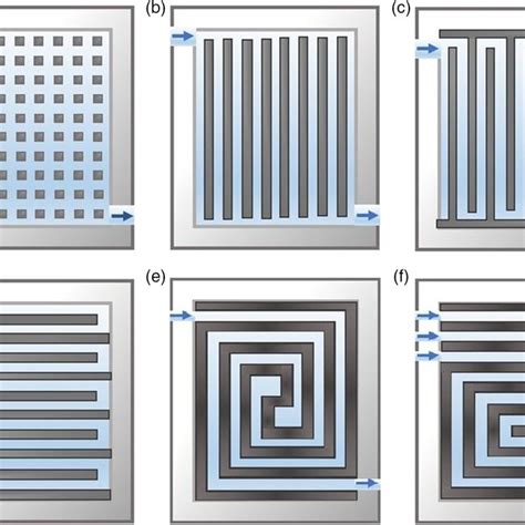 Different Types Of Conventional Flow Field Designs A Pin Type B
