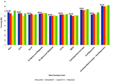 Accuracy Of The Proposed Model Download Scientific Diagram