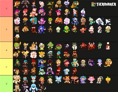 My Cookie Run Tier List By Btsseoha On Deviantart