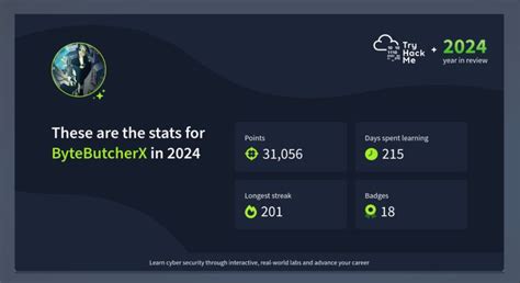 tryhackme ctf cybersecurity ethicalhacking hackthebox windowsinternals learningneverstops