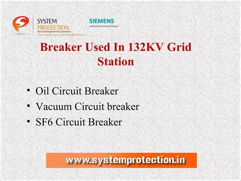 Get Complete Information About Circuit Breaker Ppt Home Appliances Home And Garden