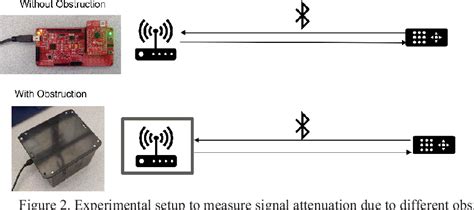 Figure 2 From The Benefits Of 3d Printed Antennas In Connected Lighting Systems Semantic Scholar