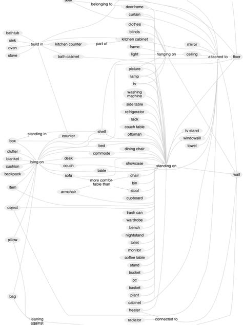 Simplified Most Frequent Semantic Subject Predicate Object Tuples