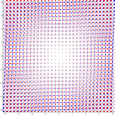 Orthogonal Families Of Curves