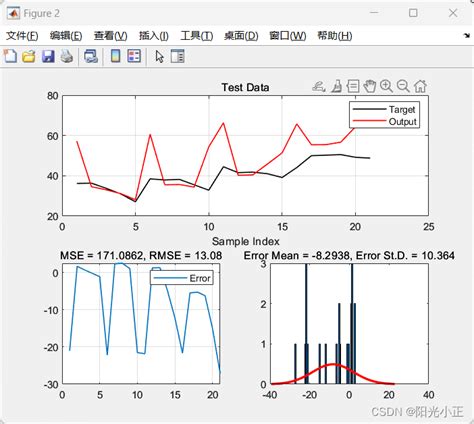 matlab模糊推理系统anfis回归预测代码 自适应神经模糊推理matlab代码 csdn博客