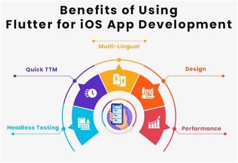 Swift Or Flutter Which Is The Best Choice For Ios App Development