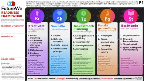 Mapping Framework — Futurewe