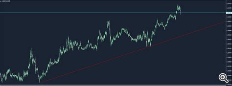 Trend Direction In Forex Using Mql4 Moving Average Ma Mql4 And Metatrader 4 Mql4
