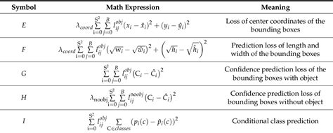 Table 3 From Design Of Demonstration Driven Assembling Manipulator Semantic Scholar