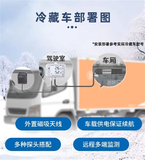 冷链温湿度监控解决方案 温湿度传感器 温湿度记录仪 温湿度表 温湿度报警器 轻松连