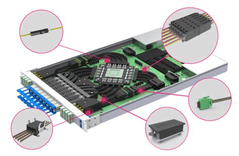 Co Packaged Optics Cpo Solutions For Fiber Interconnect In Module