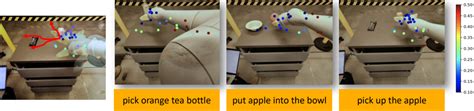 딥러닝 Spatialvlm Endowing Vision Language Models With Spatial