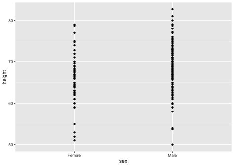 Data Lab Zone Data Visualization Principles