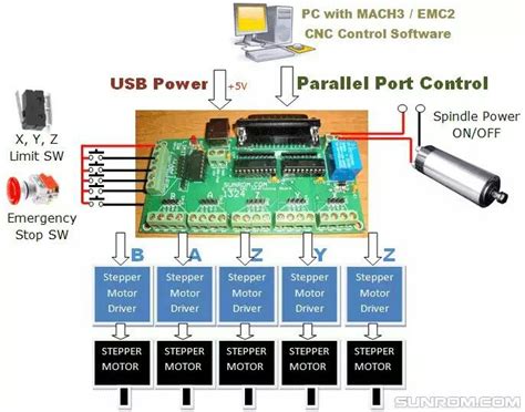 Diy Cnc Router Parts And Components