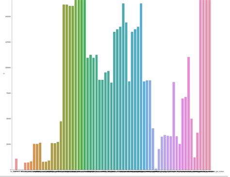 Python My X Axis Is Messed Up For Huge Datasets Stack Overflow