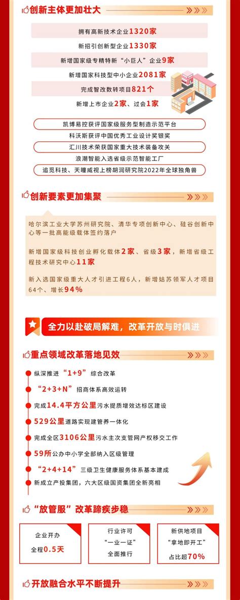 一图读懂吴中区政府工作报告 苏州市吴中区人民政府