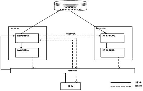 System And Method Used For Processing Multi Phase Distributed Task