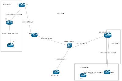 CCIE JOURNEY IPV6 TUNNELING GRE IPV6IP 6TO4 TUNNELS