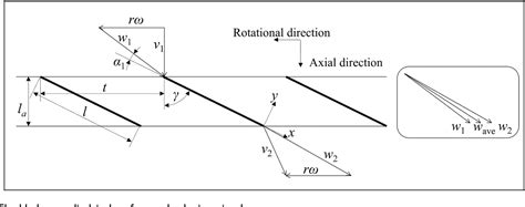 Figure 1 From Design Method For A Bidirectional Ducted Tidal Turbine Based On Conventional