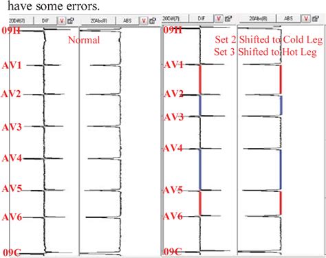 Figure 1 From Investigation Of Eddy Current Signals On Steam Generator Tube Anti Vibration Bars