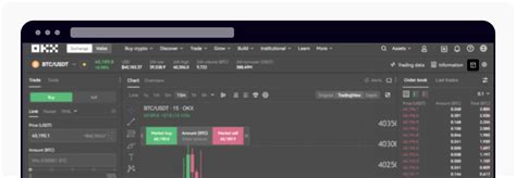 Cách Sử Dụng Bố Cục Giao Dịch Biểu đồ Okx