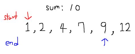 Algorithm Two Pointer Algorithm별빛 연구소starlight Lab