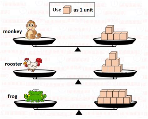 Sample Test For Class 1 Imo Preparation Olympiad Tester