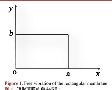 Figure 1 From Free Vibration Of The Viscoelastic Rectangular Films Under The Fractional Calculus