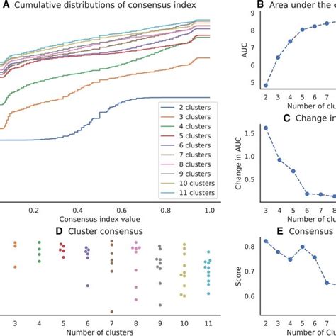 Sankey Plot Showing The Flow Of Variance Throughout The Factor Download Scientific Diagram