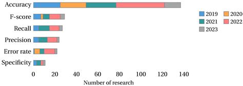 Biomimetics Free Full Text Feature Selection Problem And