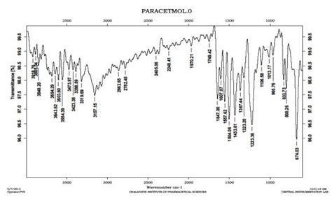 Ftir Spectrum Of Paracetamol Download Scientific Diagram