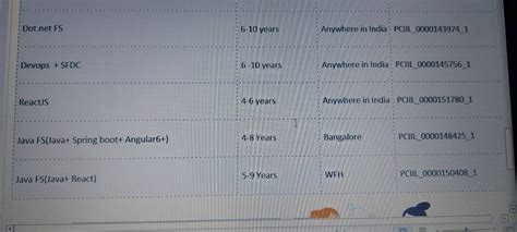 Looking For Job As 2experience Java Backend Developer Ready To