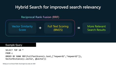 New Vector Search Full Text Search And Hybrid Search Features In Azure Cosmos Db For Nosql
