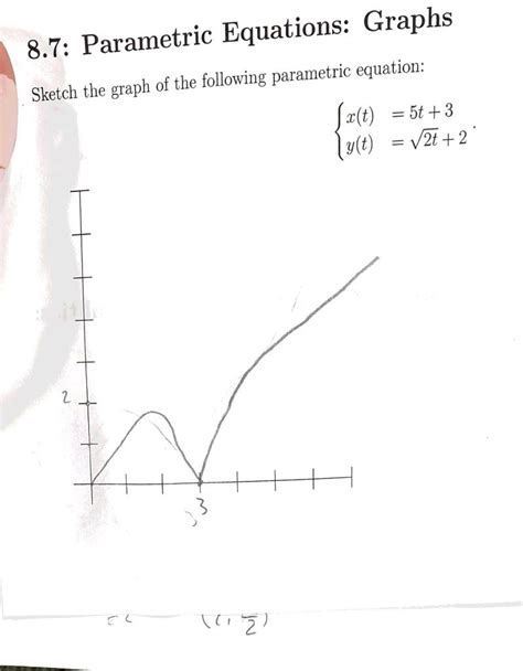 Solved Parametric Equations Graphs Sketch The Graph Of Chegg