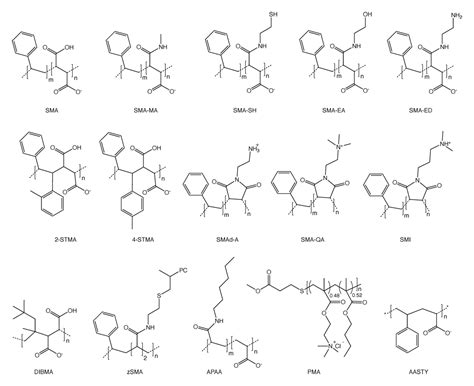 Sma Polymers