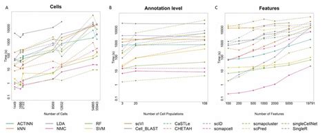 Computation Time Evaluation The Computation Time Of Each Tool Is