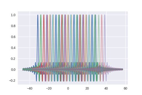 difference between fine and coarse frequency offset in ofdm signal