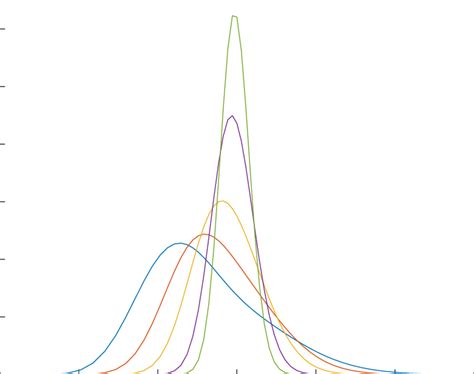 Conditional Transition Densities Of ¯ M 40 State Ctmc Approximation Download Scientific