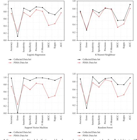 Figure 1 From Iot Based Hybrid Ensemble Machine Learning Model For Efficient Diabetes Mellitus