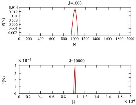 Figure 1 From Enhancing Cybersecurity Using Blockchain Technology Based On Iot Data Fusion