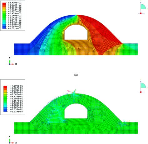 Temperature Field And Heat Flow For Noontime A Temperature Field Download Scientific Diagram
