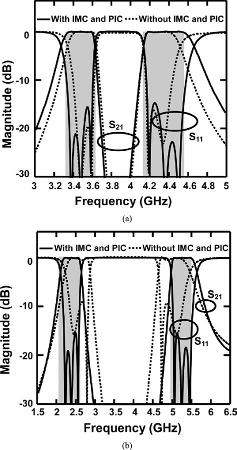 Figure 1 From Design Of Artificial Lumped Element Coplanar Waveguide Filters With Controllable