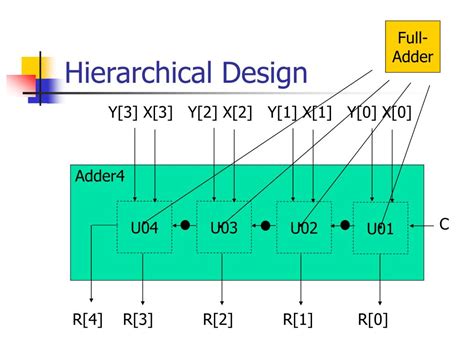 Ppt 4 Bit Adder Powerpoint Presentation Free Download Id1186102