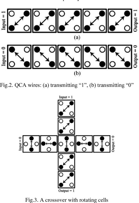 Figure 2 From Design Of Quantum Dot Cellular Automata Based Parity