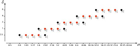 Figure 3 From Anatomy Of The Sift Method Semantic Scholar