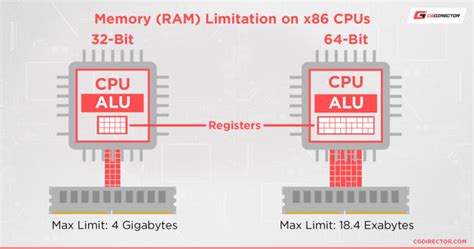 X86 Vs X64 Vs Arm Differences And Which Is Best [2024 Update]
