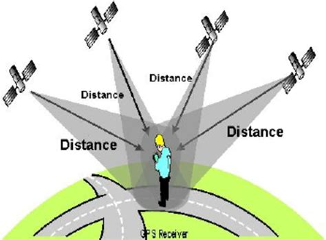 Global Positioning System Gps Download Scientific Diagram