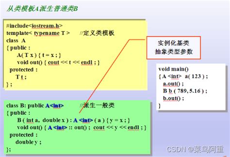 c 老版课程的知识总结 函数模版与类模板 csdn博客